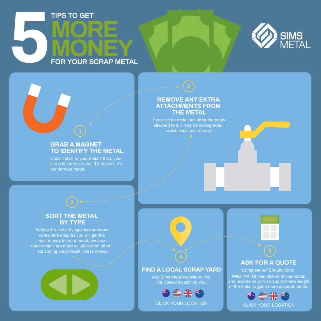 Get More Money for Your Scrap Metal in 5 Simple Steps - Sims Metal AU